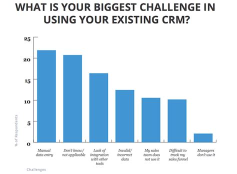 Sales Data Explained Boost Your Income