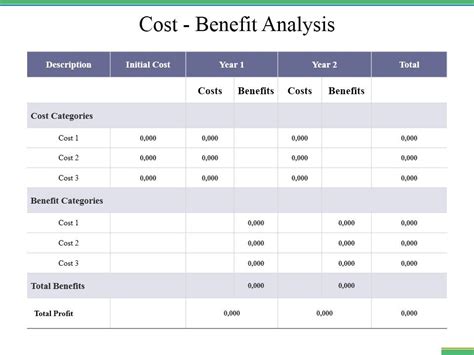 Cost Benefit Analysis Ppt PowerPoint Presentation Summary Portfolio