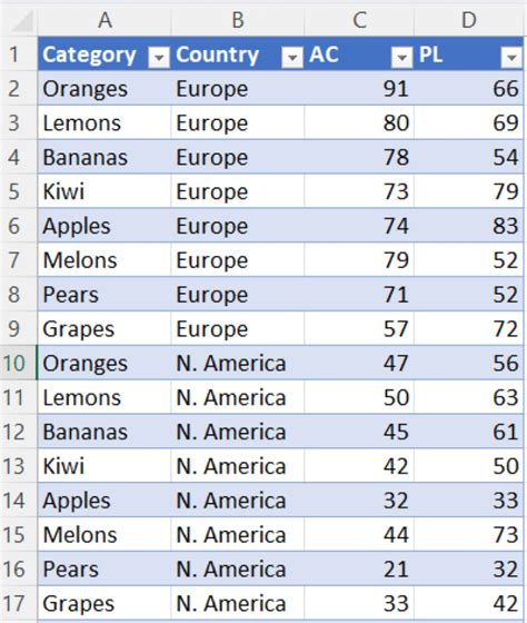 Stacked Bar Chart In Excel How To Create Your Best One Yet Zebra BI