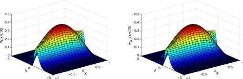 Gausslaguerre Quadrature Semantic Scholar