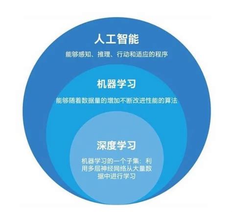 深度学习初级阶段——全连接神经网络（mlp、fnn Csdn博客