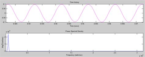 7 the notch filter output waveform and spectrum psd4 download