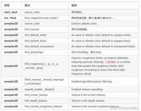 Godot Shader 变量的声明godot 获取material中shader定义的变量 Csdn博客