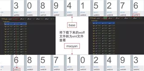 python数据可视化：2018年电影分析 csdn博客