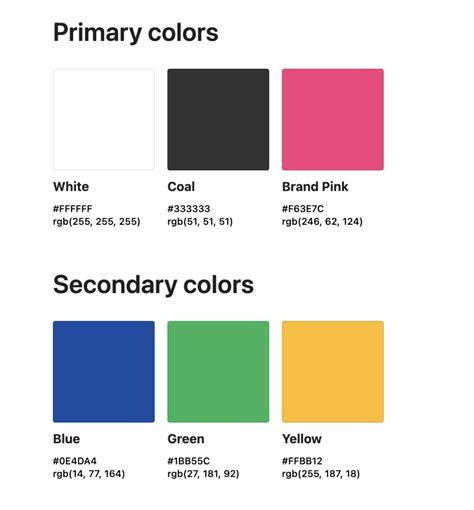 using zeroheight for brand documentation learning hub zeroheight