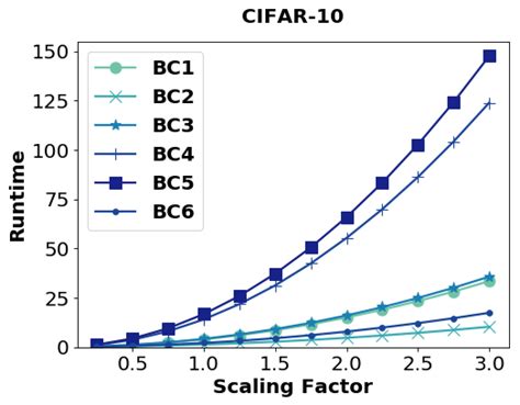XONN XNOR Based Oblivious Deep Neural Network Inference DeepAI