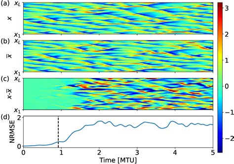 spatiotemporal dynamics prediction with parallel ng rcs using l