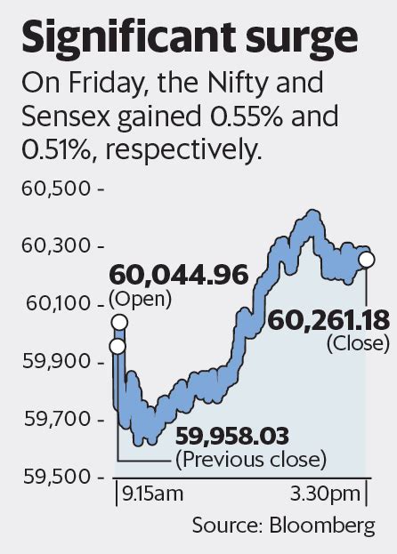 Falling Inflation Global Tailwinds Boost Markets Stock Market News