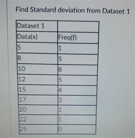 Solved Find Standard Deviation From Dataset Statistics