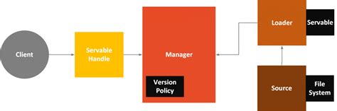 Deploying Machine Learning Models Pt Docker TensorFlow Serving
