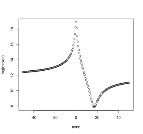 Least Squares Regression With Proportionality Constraints On Unknown Parameters Cross