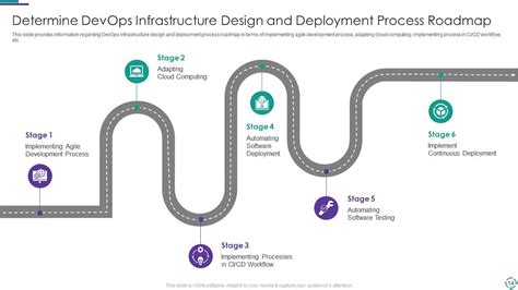 Devops Architecture Implementation Plan Proposal It Powerpoint Presentation Slides