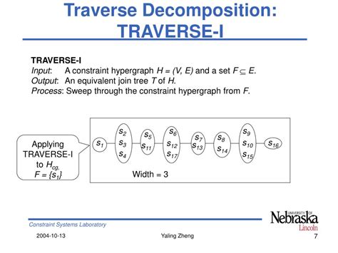 PPT Structural Decomposition Methods Of CSPs PowerPoint Presentation ID