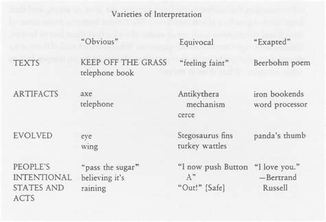 The Interpretation Of Texts