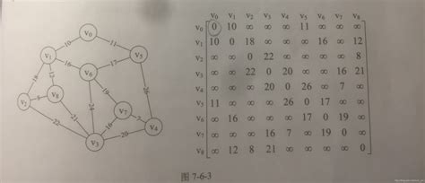 最小生成树算法（普里姆算法和克鲁斯卡尔算法）prim的边集 Csdn博客