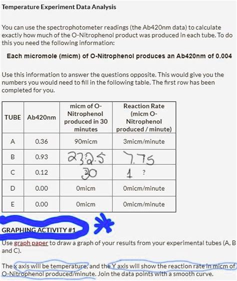 Text Temperature Experiment Data Analysis You Can Use The Spectrophotometer Readings The