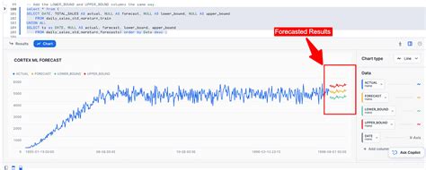 Snowflake Cortex Ai Ml Forecasting By Fru Demohub Tutorials Jun