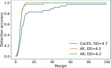Figure 7 From Universal Representations For Financial Transactional