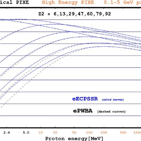 K Shell X Ray Production Cross Sections By 055000 Mev Protons In