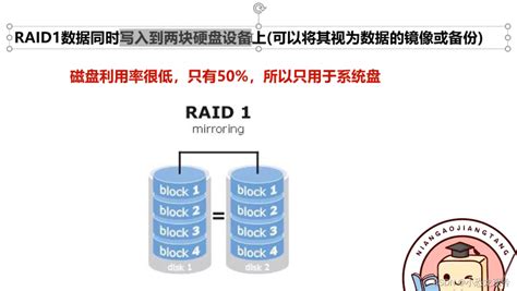 raid技术详解：数据冗余、备份与故障恢复 csdn博客