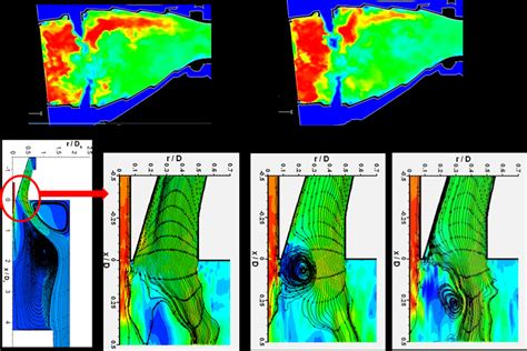 Illustrative Unsteady Velocity Fields Captured By Les Cfd Top Les Of Download Scientific