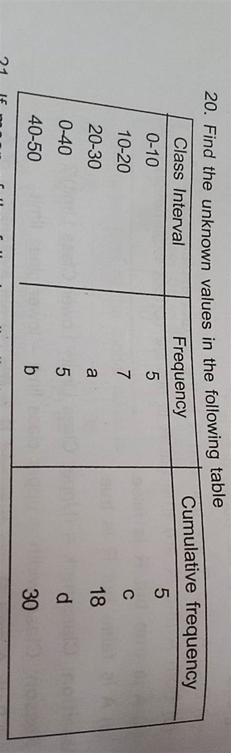 20 find the unknown values in the following table class intervalfrequenc