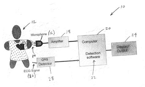 Principal Component Analysis Algorithm Patented Technology Retrieval