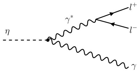What The Eta Meson Does When No Ones Looking Cms Experiment