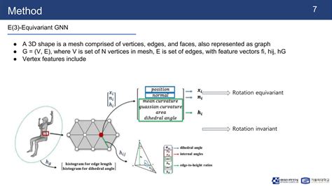 [ns][lab Seminar 240708]rimeshgnn A Rotation Invariant Graph Neural