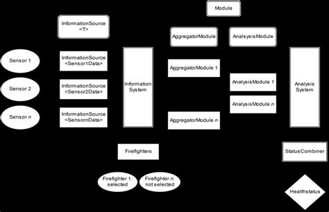 System Architecture Diagram Download Scientific Diagram