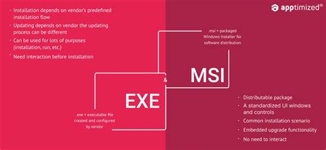Repackage Exe To Msi Howto Apptimized