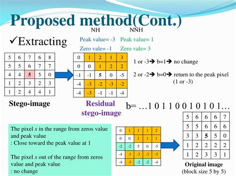 ppt reversible image hiding scheme using predictive coding and