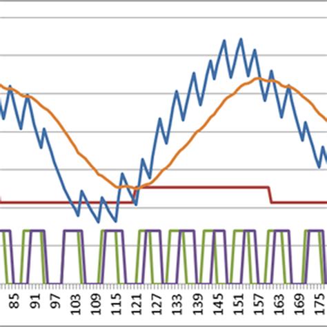 Software Phase Locked Loop
