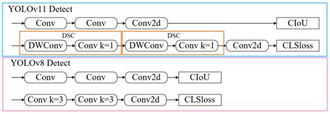 Multi Type Ship Target Detection In Complex Marine Background Based On Yolov11