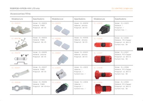 Cl Lighting Device Database