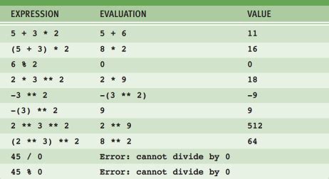 Expressions Programming With Python