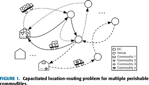 Figure 1 From A Bi Objective Capacitated Location Routing Problem For