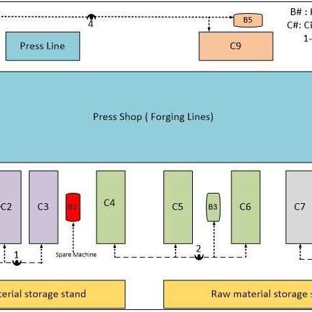Process Flow Chart Man Type Download Scientific Diagram