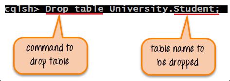 Cassandra Table Example Create Alter Drop Truncate Table