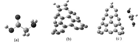 Atomistic Configurations Of Interaction Gly On Surface Cncs Download