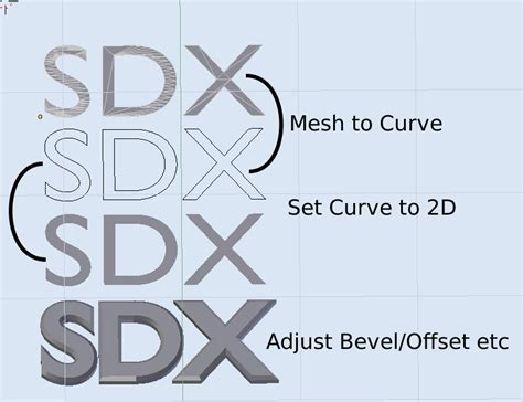 Import Importing A SVG File Creates Too Many Faces Blender Stack Exchange
