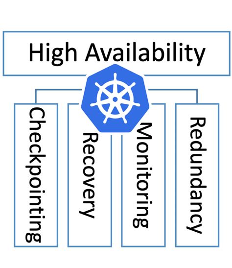Using C With Kubernetes The C Sharp C K8s Client Library By Ali Kanso Medium