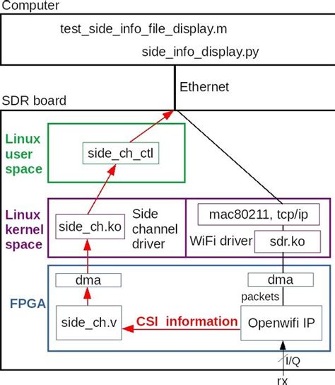 openwifi 从CSI到CSI 知乎