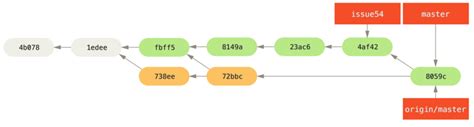 Git Contributing To A Project