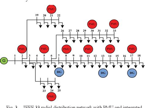 Figure 3 From Pmu Based Distribution Network Voltage Estimation With