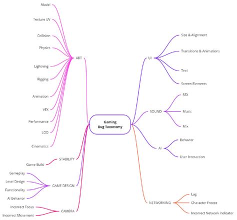 Exploratory Testing For Game Apps Why Its Crucial For Finding Bugs