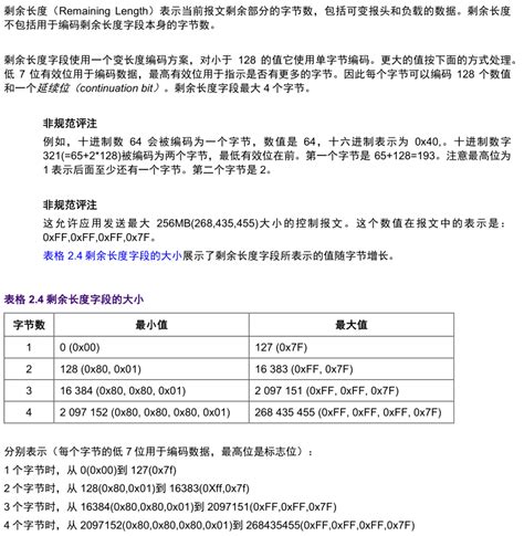 stm32物联网实战教程 七 —mqtt协议发布消息和发布确认 mqtt stm 发布 csdn博客
