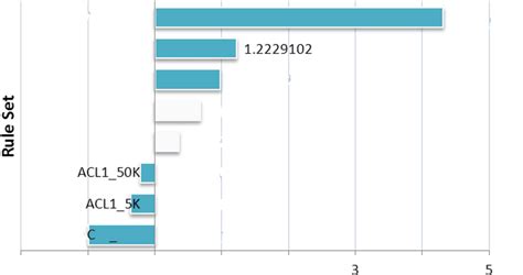 The Speedup Of The Click Based Packet Router On Gpu Compared To The Download Scientific Diagram