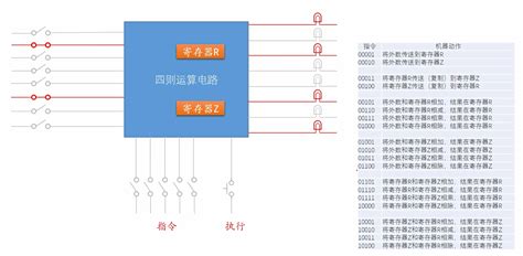 【读书笔记】从实模式到保护模式 x86从实模式到保护模式 笔记 csdn博客