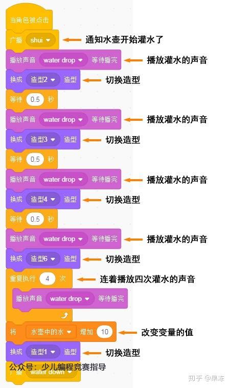 Scratch全国少儿编程竞赛获奖作品《我的蚂蚁森林》解析下篇 Scratch编程